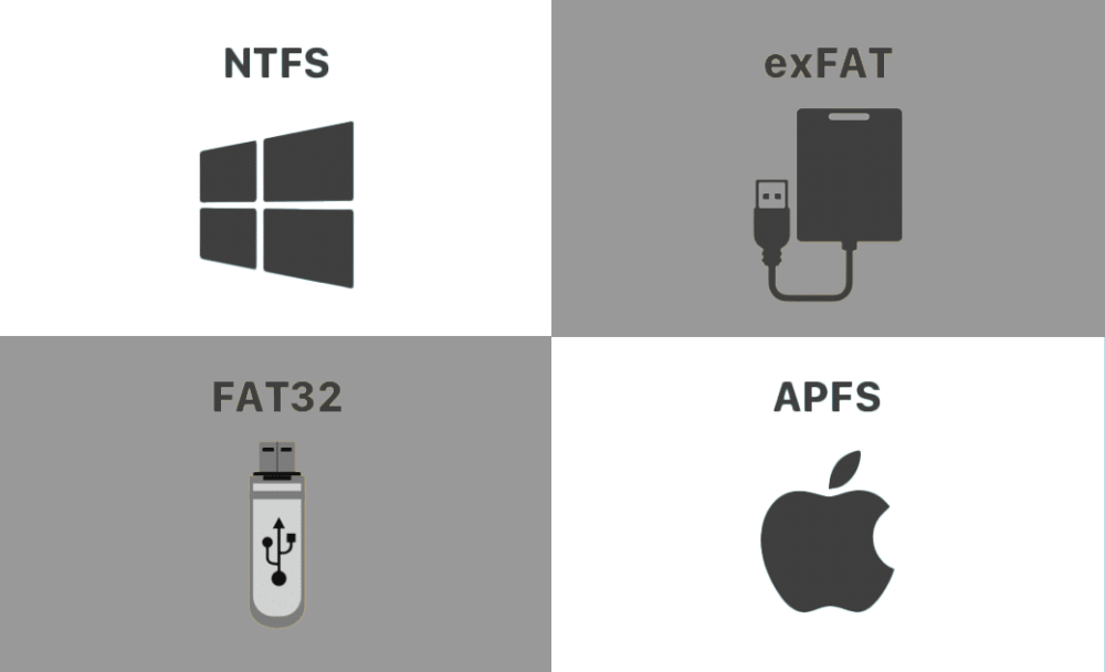 A Comparative Analysis of FAT, NTFS, EXT, and APFS File Systems in Forensic Examinations ...